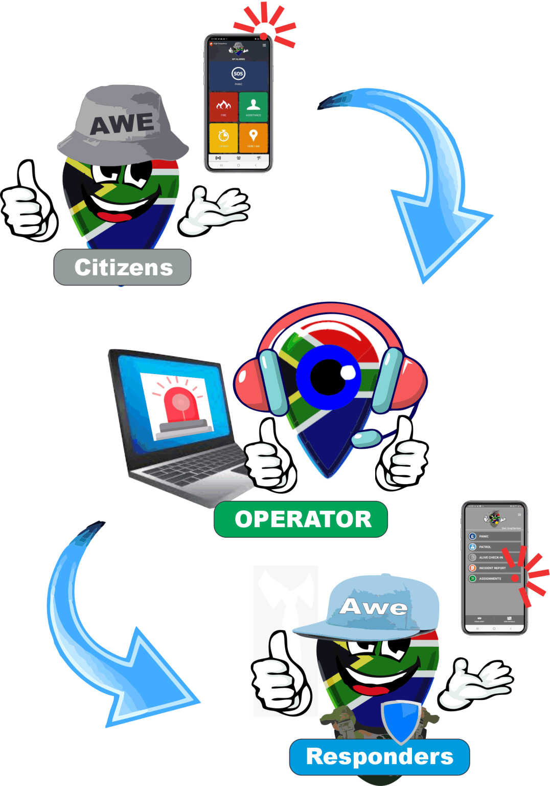 E-panic – "Stay safe with Awe Responder – Our e-panic button feature ...